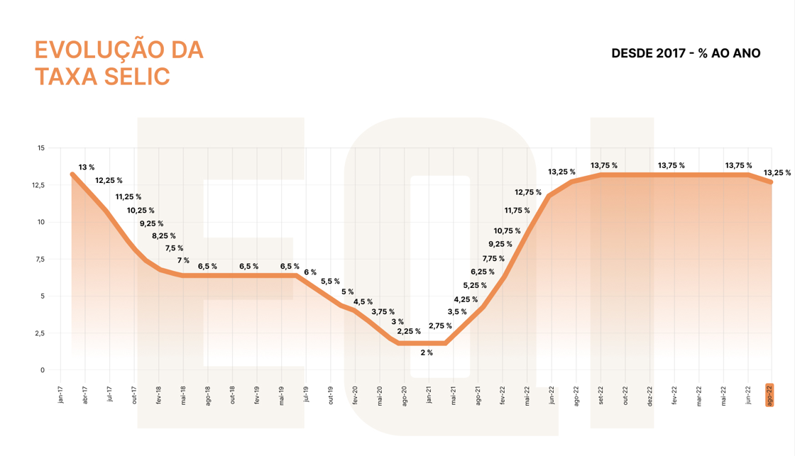 CDI hoje: entenda o que é e como funciona o CDI!
